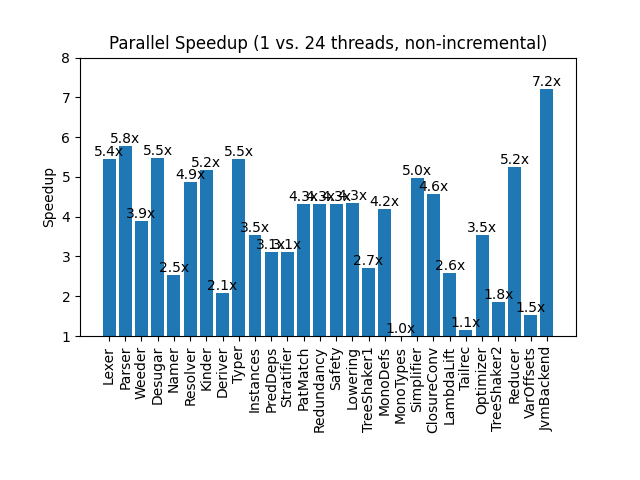 Flix | The Flix Programming Language